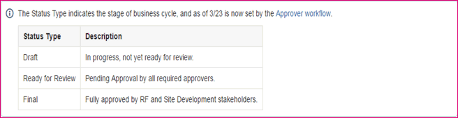 Understanding the RFDS Document · Ericsson Site Commissioning and ...